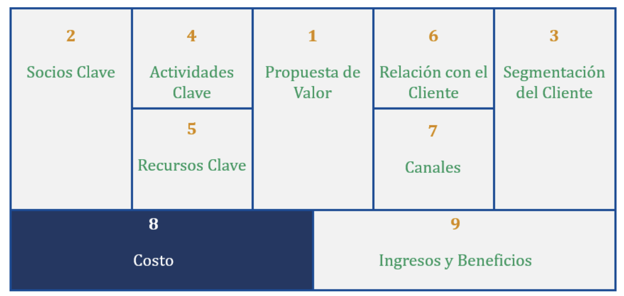 Canales en el Business Model Canvas: Creando Vías Estratégicas para el ...